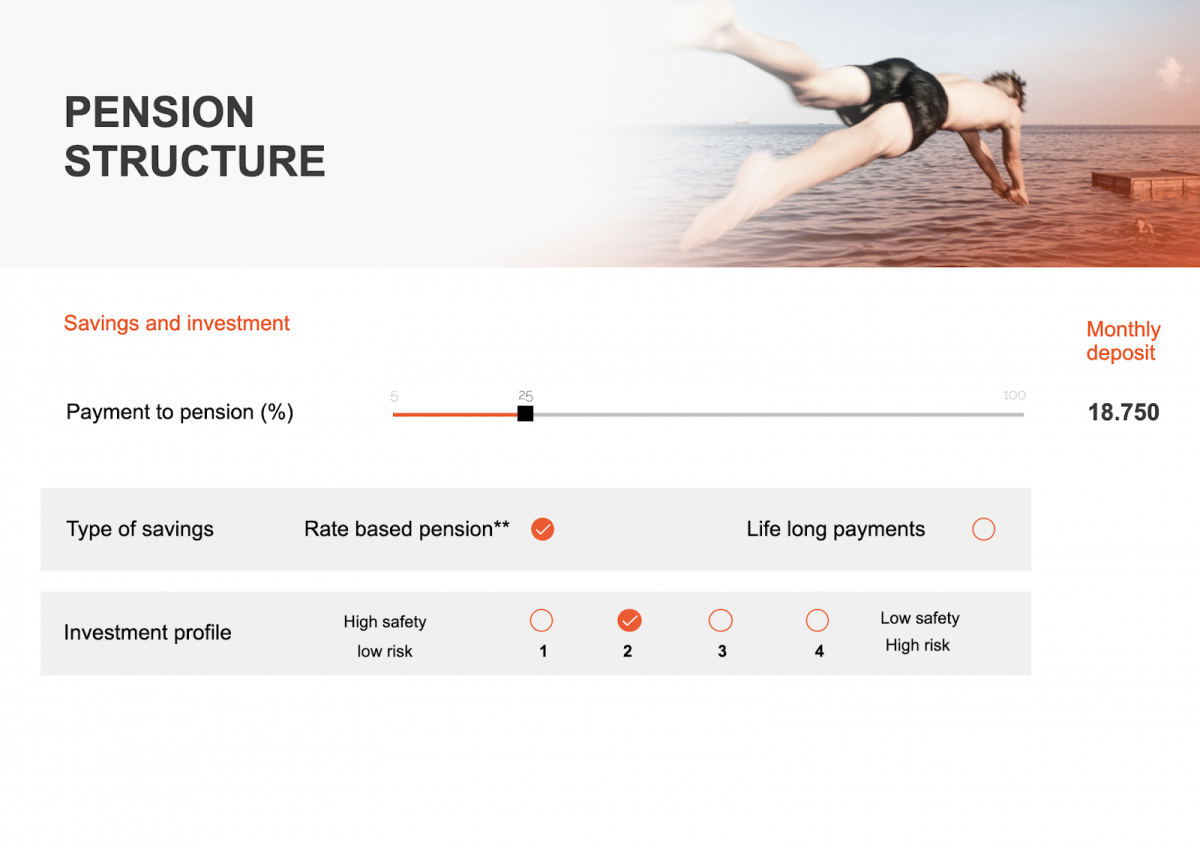 ROI Calculators - The Ultimate Selling Tool When Used Correctly
