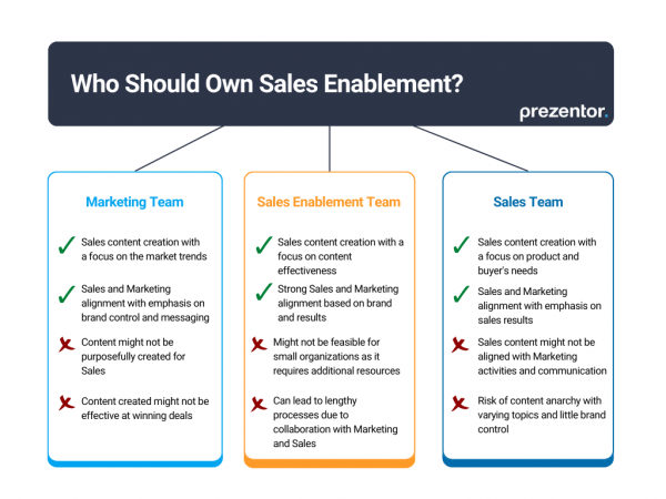 How to Get Started With Sales Enablement - A cheat guide