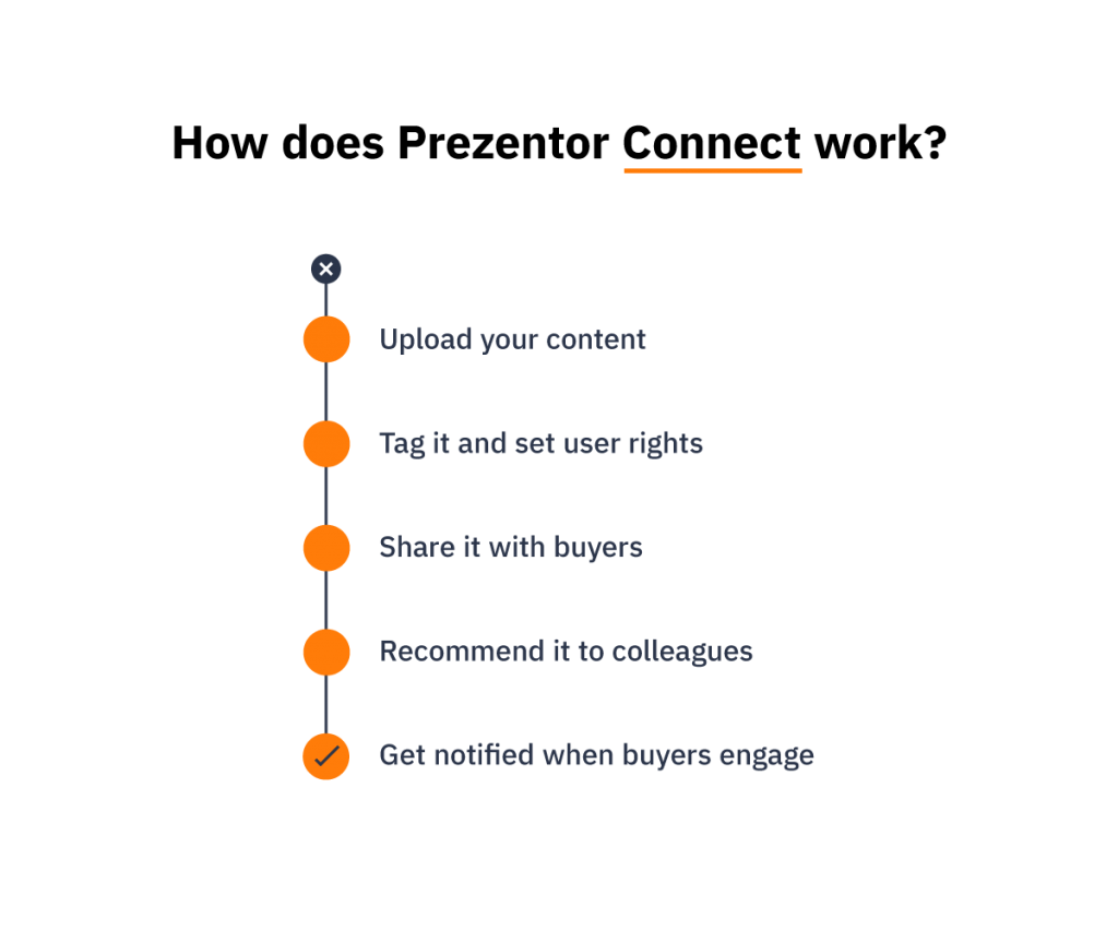 Prezentor Connect | Sales Content Management Made to Align