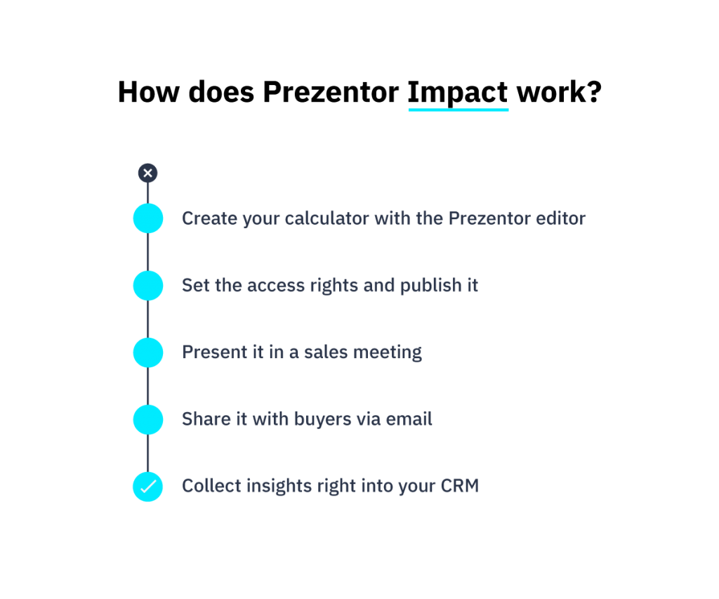 Prezentor Impact - Dynamic ROI Calculators