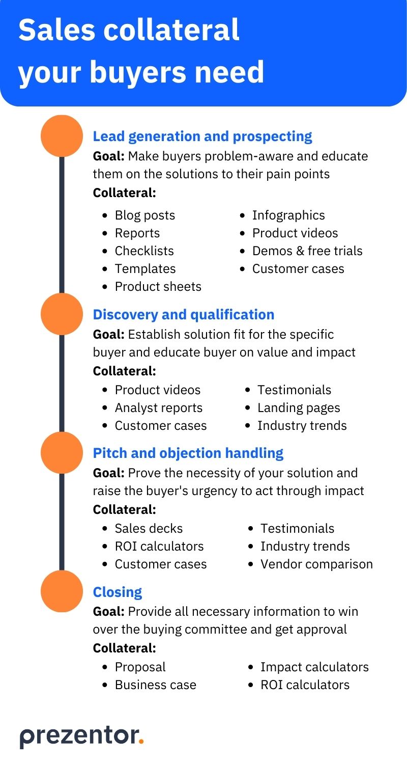 How to use sales collateral that buyers want in the sales process