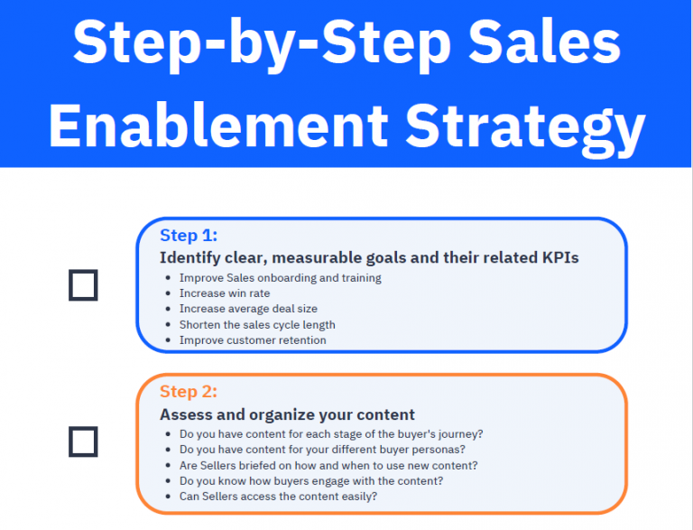 Prezentor | Infographics, Checklists & Templates